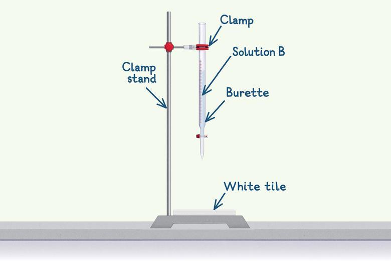 All you need to teach titration effectively | Poster | RSC Education